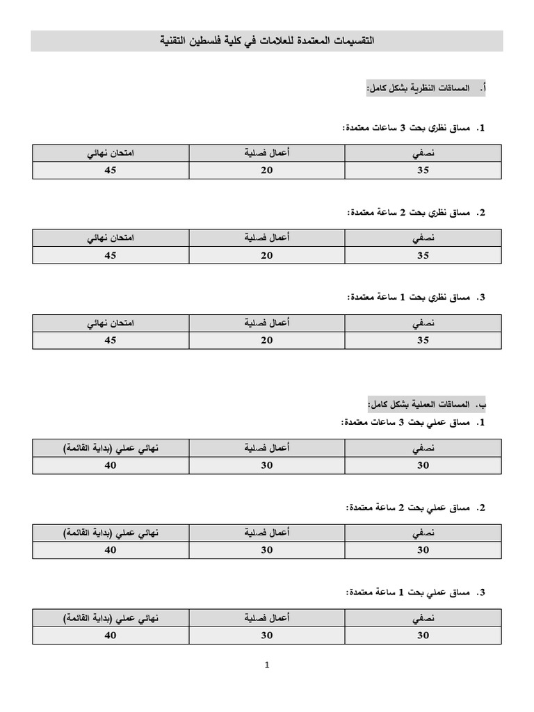 توزيع العلامات لمساقات الكلية 20243 النسخة النهائية | PDF