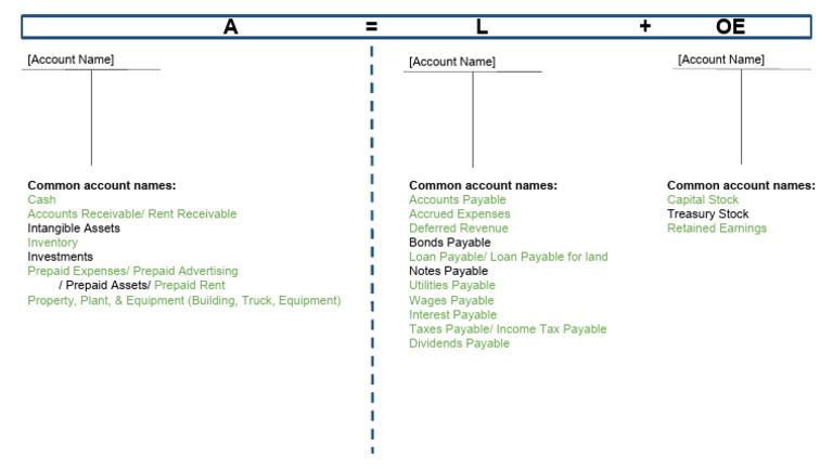 Common Accounts | PDF