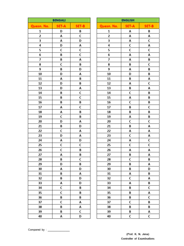 Tripura University TDP Exam Answer Keys | PDF | South Asia | Languages ...