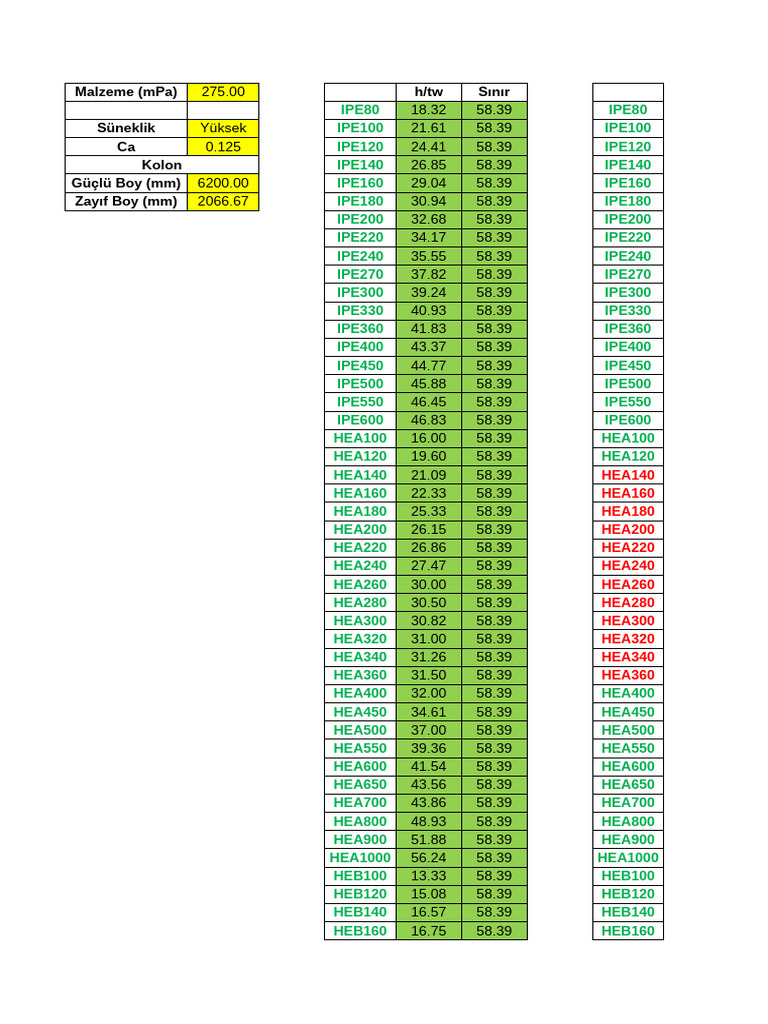 Profi̇l Uygunluk Tablosu | PDF