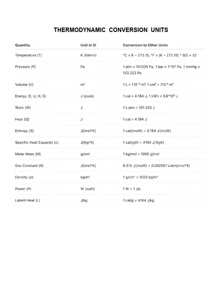 Thermodynamics Important Units | PDF