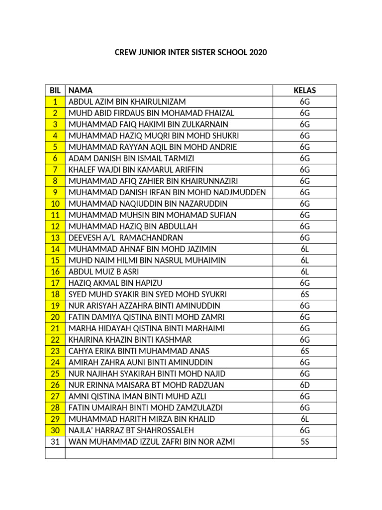 Krew Junior Inter Sister School | PDF | Malaysia | Onomastics