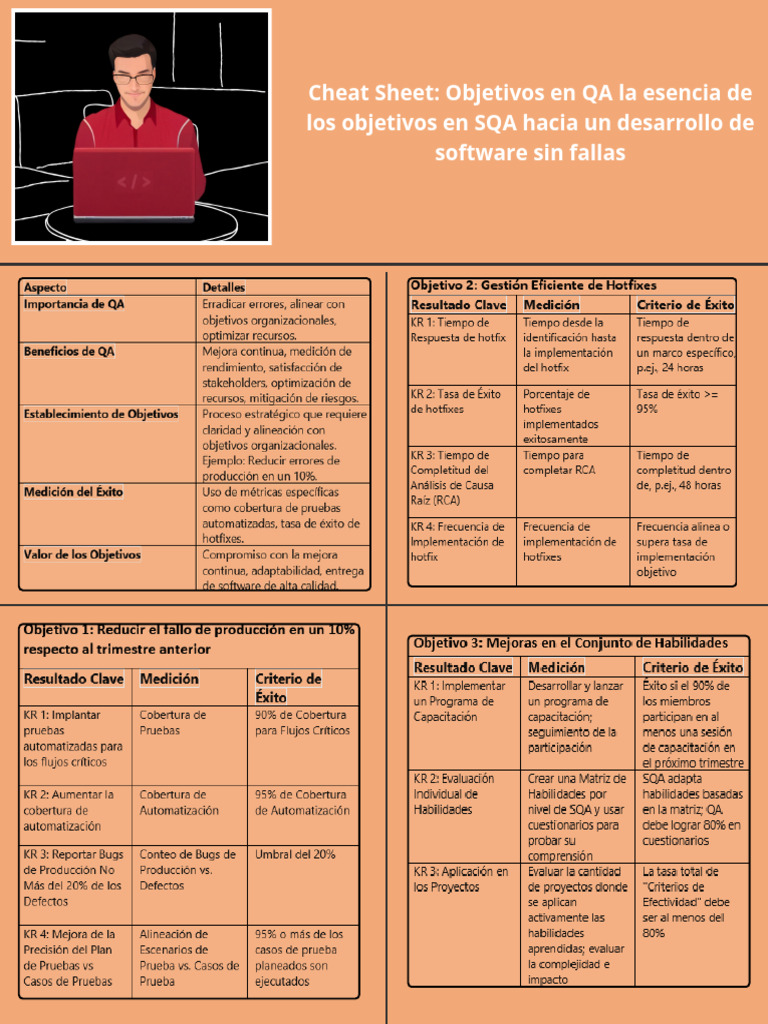 KPIs Calidad | PDF