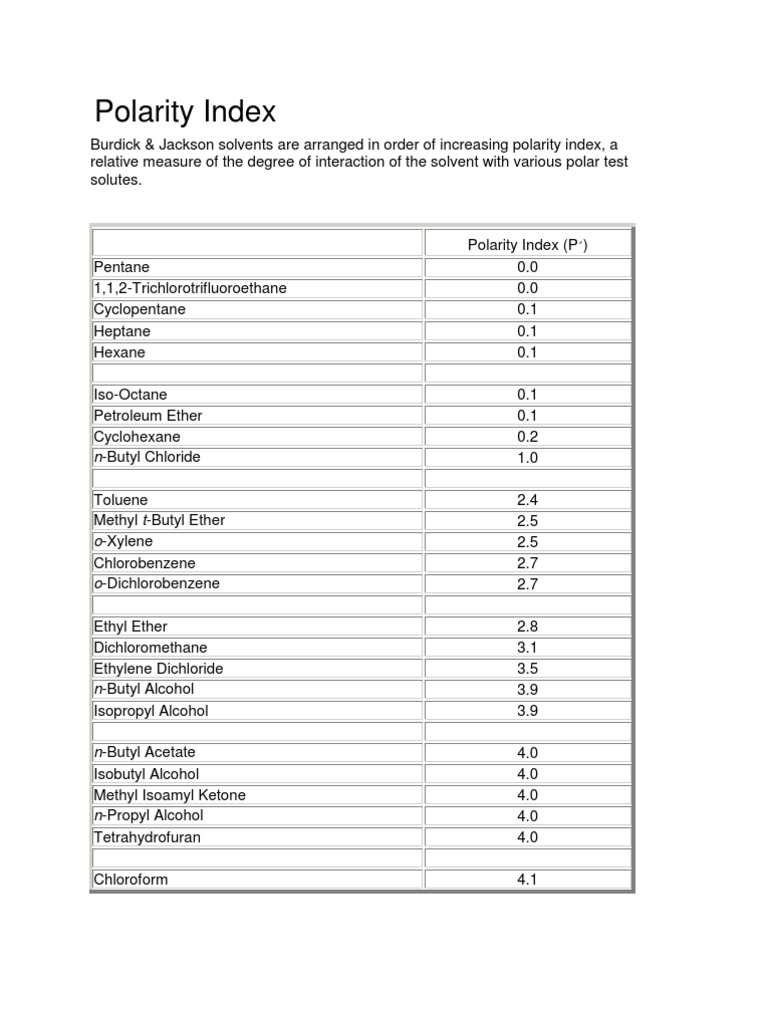 Polarity Index | PDF Polarity Index | PDF