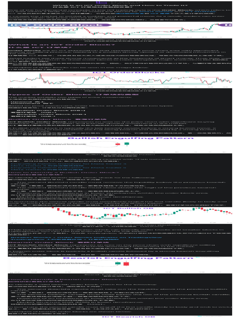 What ICT Order Block（订单块） PDF | PDF