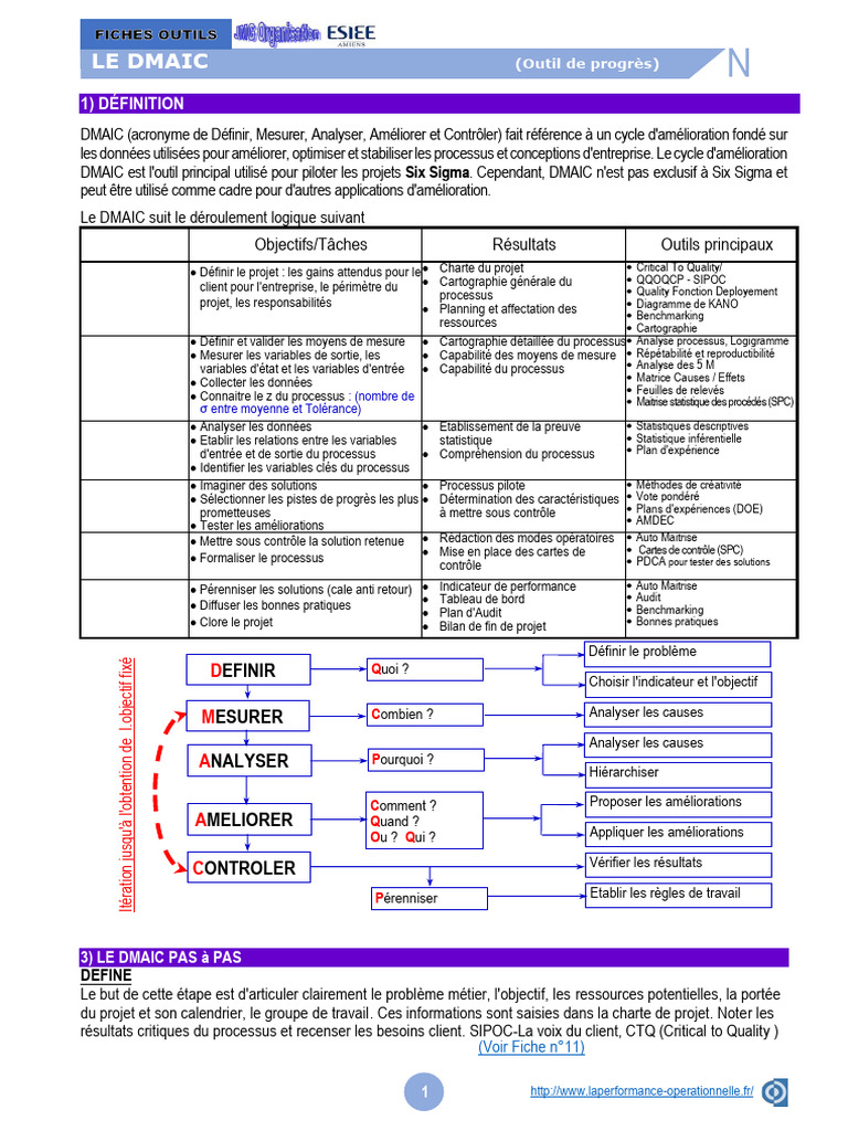 10 Fiche Outil - DMAIC | PDF | Six Sigma