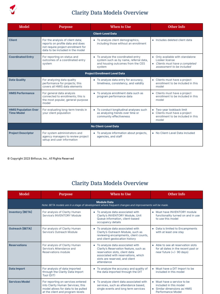 Data Models Cheat Sheet | PDF | Data | Information Technology Management