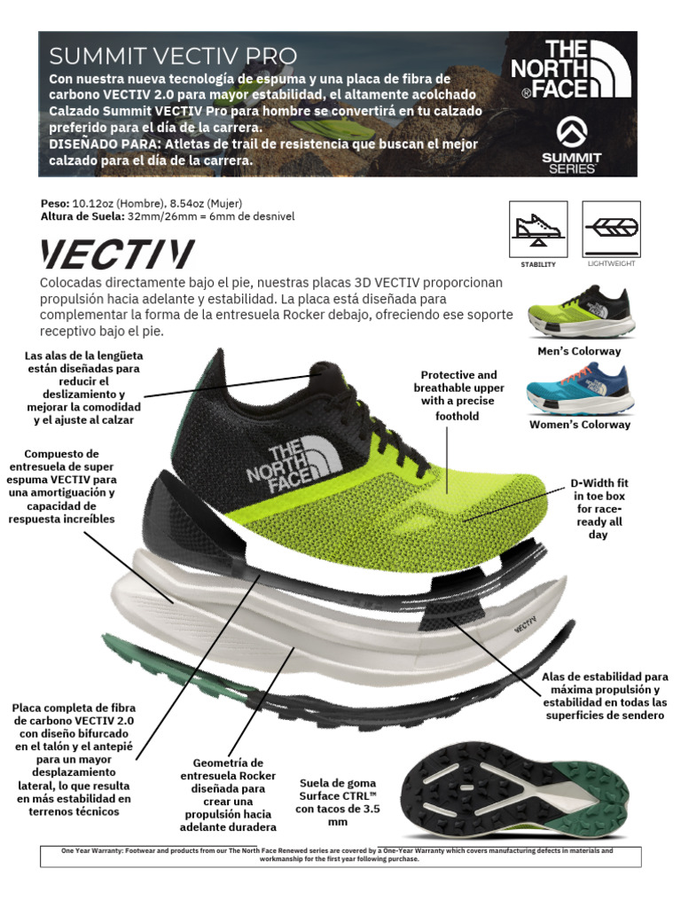 Summit Vectiv Pro PDF | PDF