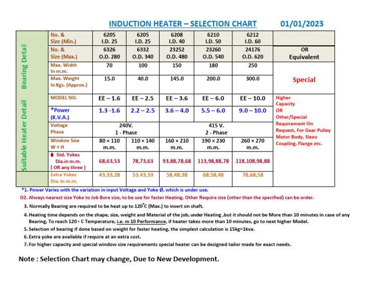 Induction Heater Selection Guide | PDF | Electricity | Electrical ...