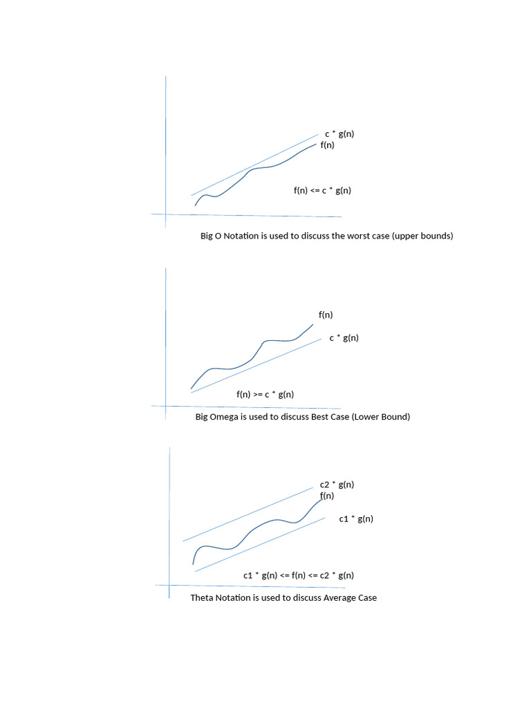 Time Complexity Functions Representation | PDF