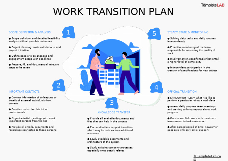 Work Transition Plan Template | PDF | Cognition | Learning