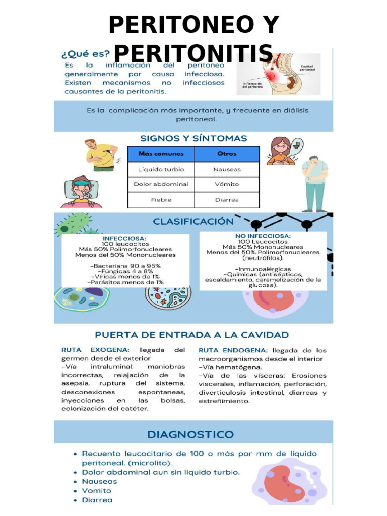 Peritoneo y Per | PDF