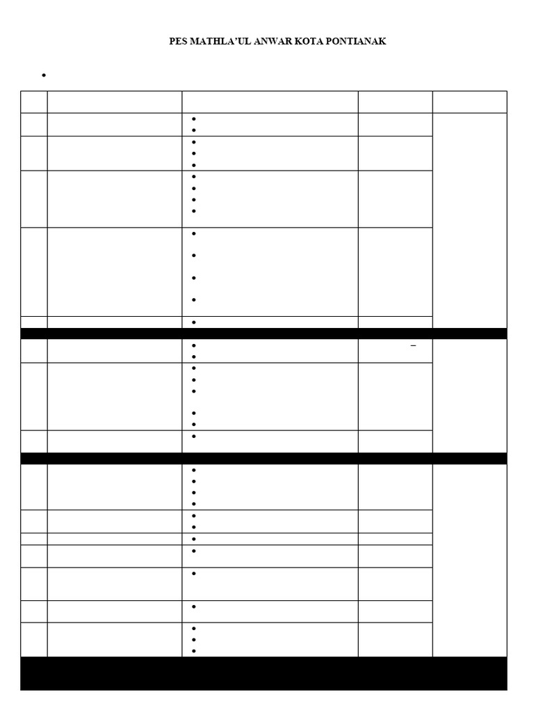 Gagasan Metode Baca Kitab Mathla'Ul Anwar | PDF