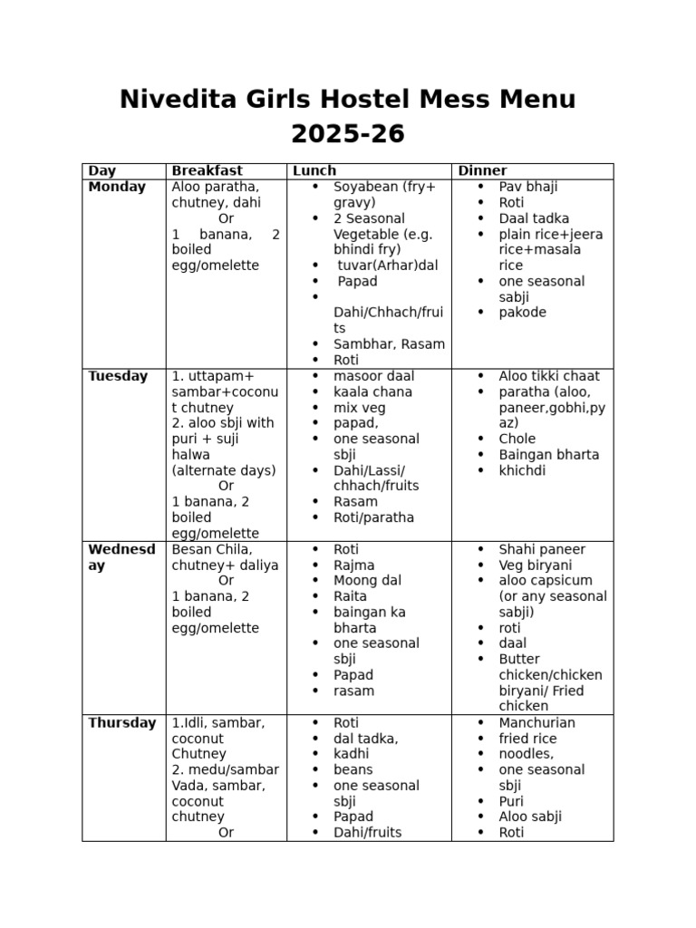 Nivedita Girls Hostel Mess Menu 2025 | PDF | Foods | Indian Cuisine