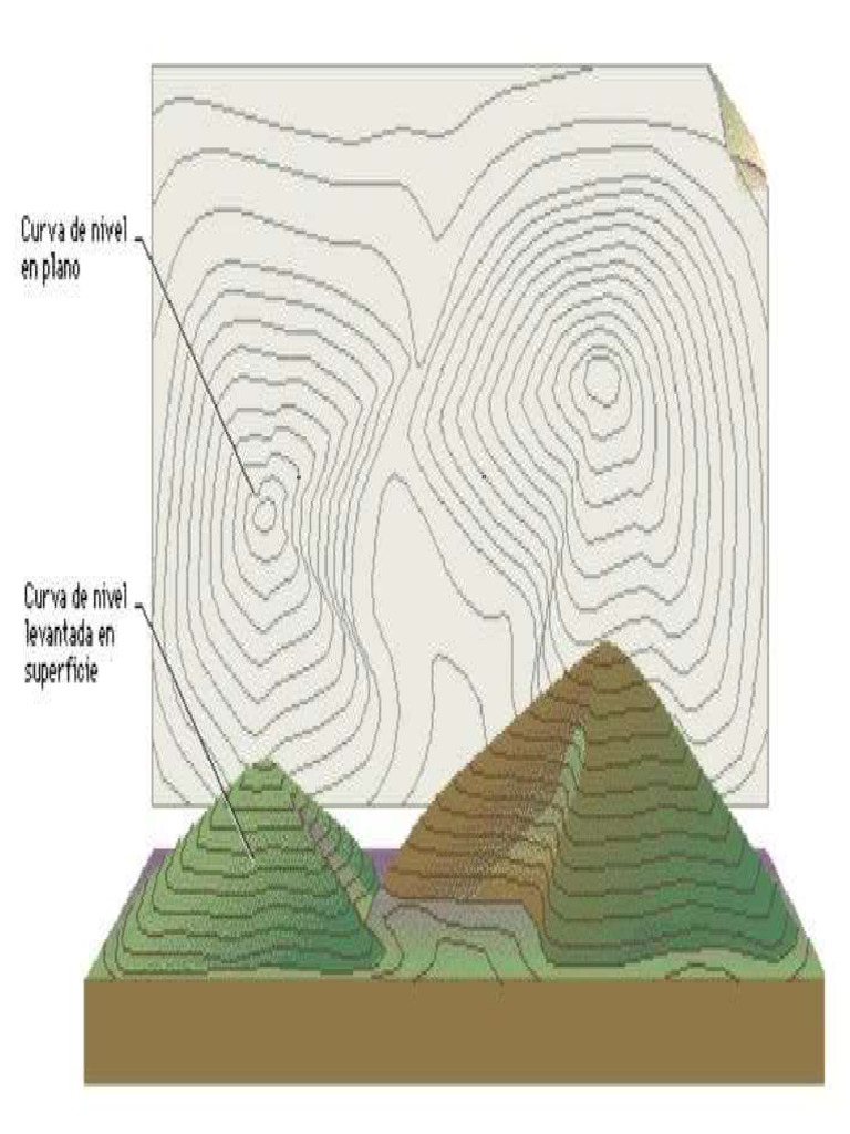 Análisis de Curvas de Nivel Topográficas | PDF | Línea de contorno | El ...