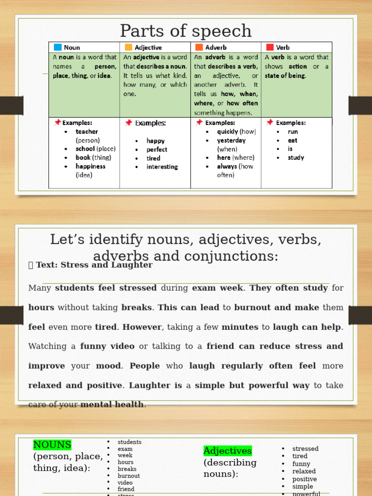 Parts of Speech - Review | PDF