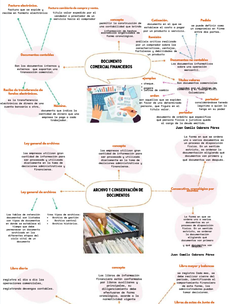 pdf-mapa-mental-documentos-contables-comerciales-y-titulos-valores-ga1-210303022-aa1-ev02pdf ...