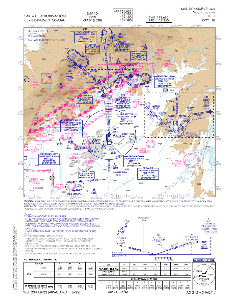 Le Ad 2 Lemd Iac 1 En | PDF