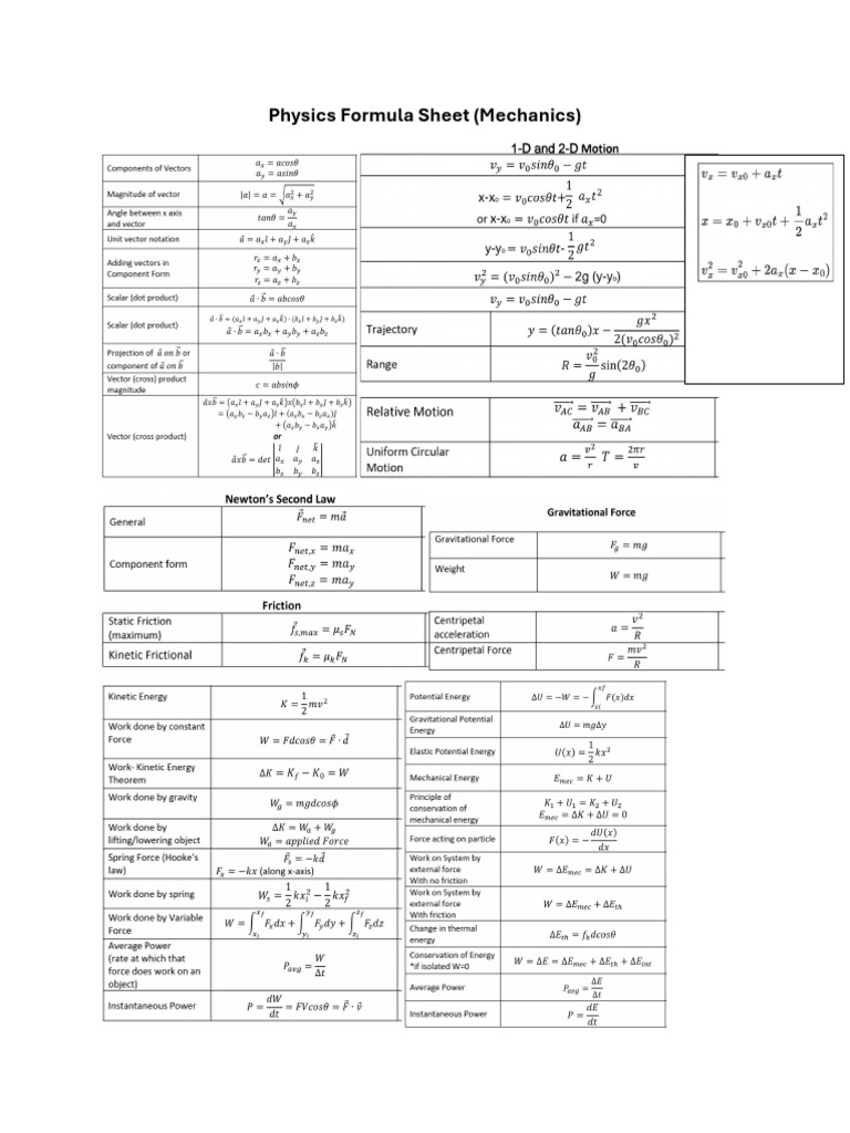 Physics Formula Sheet | PDF