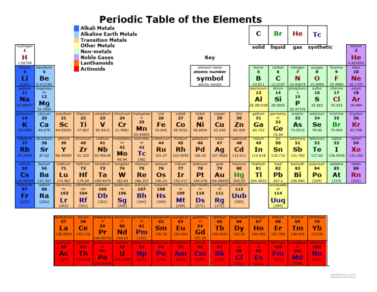 Colored periodic table american spelllings | PDF | Periodic Table | Metals