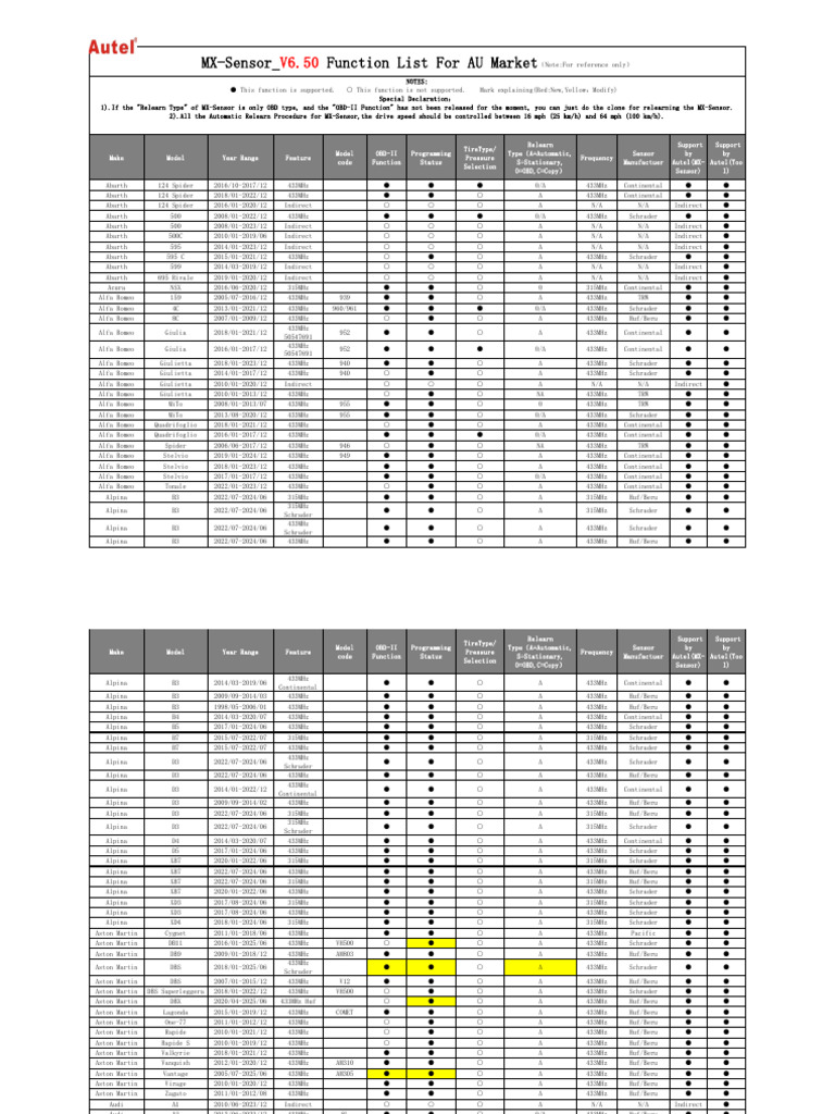 TS601 V6.50 FunctionList AU | PDF | Luxury Brands | Land Vehicles