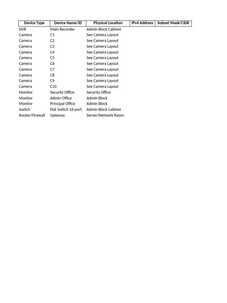 CCTV Camera Port Configuration Guide | PDF | Ip Address | Computer Network