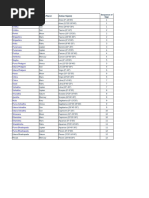 KP Horary Numbers 1-249 Table | PDF | Saturn | Jupiter