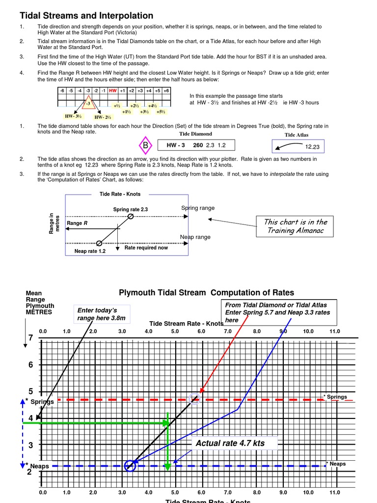 Tidal Stream Calculation Guide | PDF | Teaching Methods & Materials