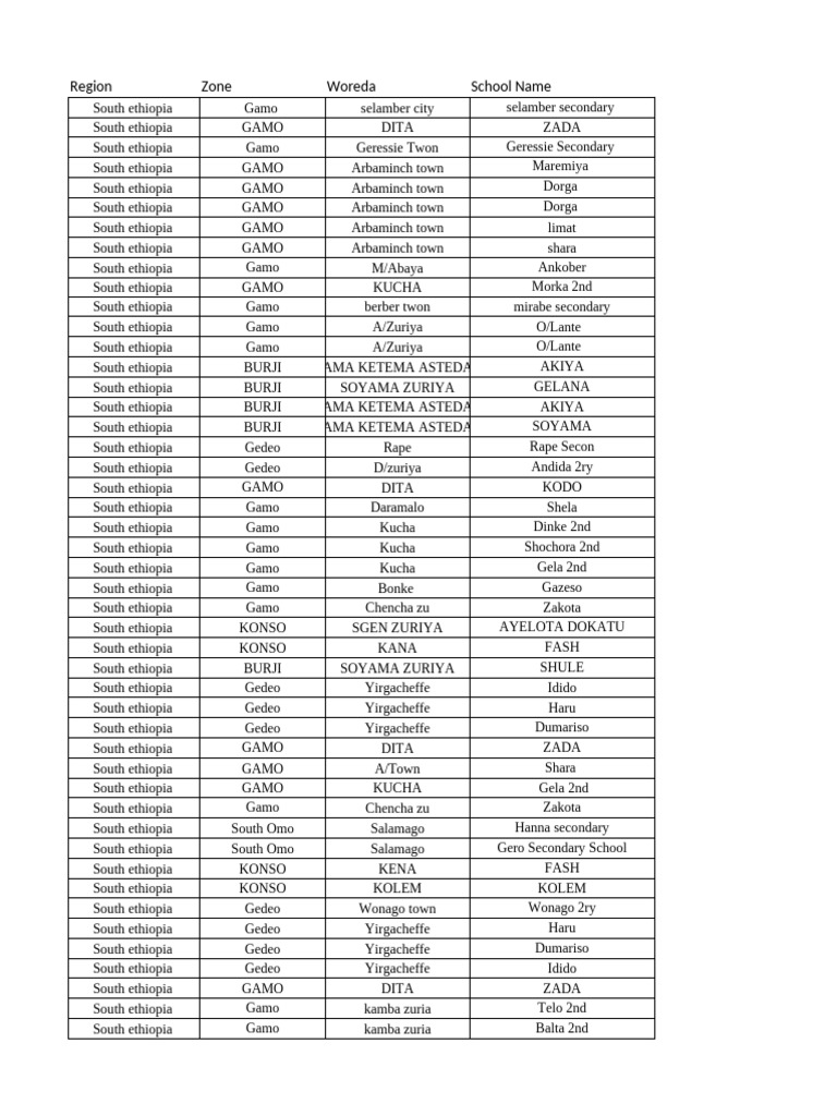 CTE Teachers University Placement | PDF | Economies