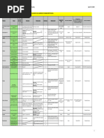 Proheart 12 Mixing and Dosing Guide | PDF | Dose (Biochemistry) | Chemistry