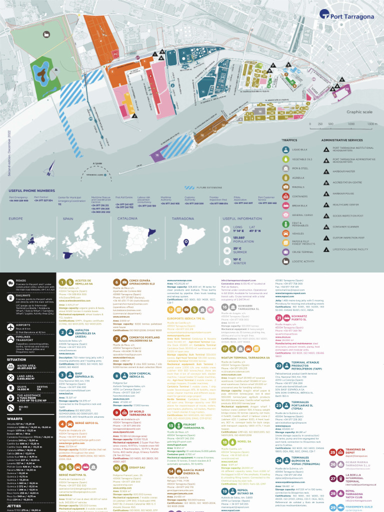 Planol Terminals 2022 | PDF