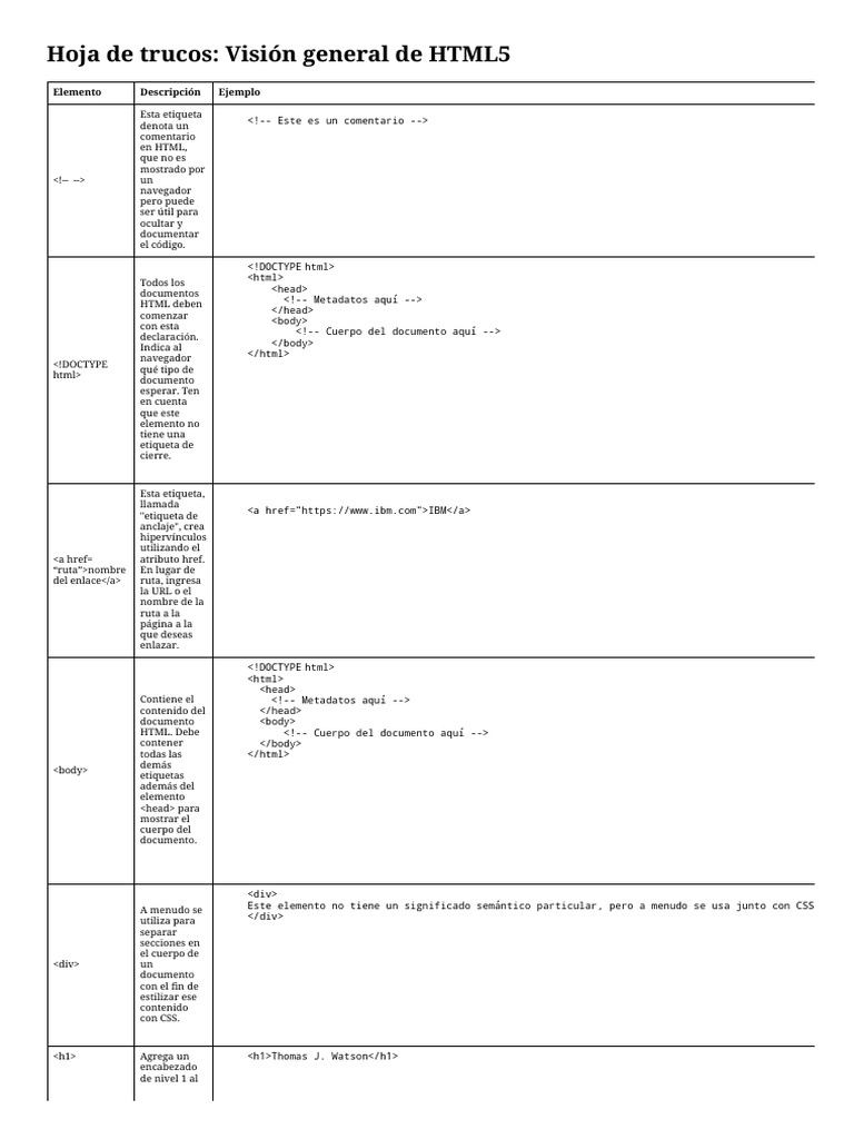 Hoja de Trucos - Visión General de HTML5 | PDF | HTML | Hipervínculo