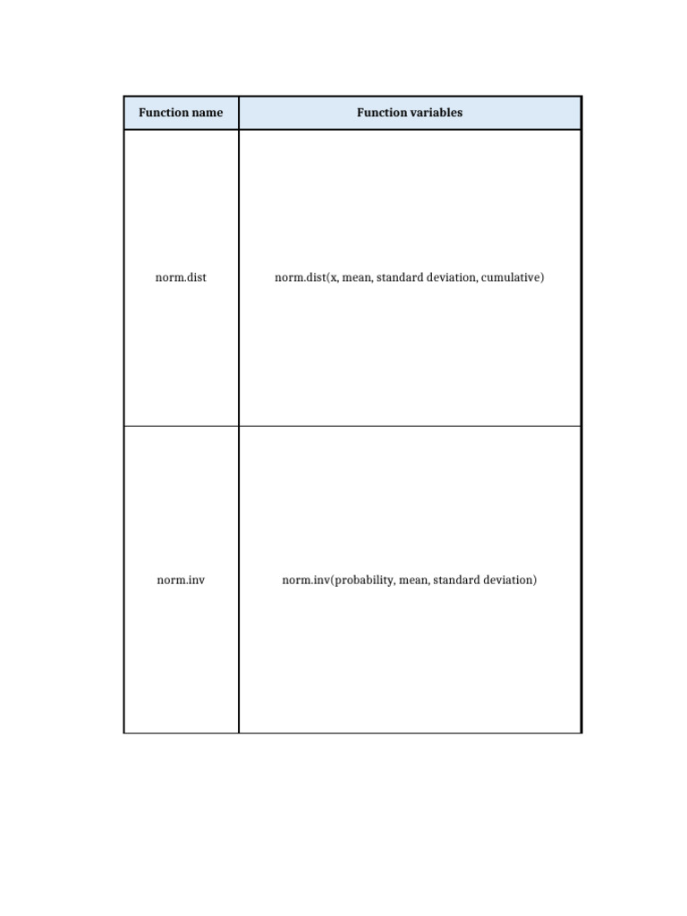 Statistics Excel Formual Cheat Sheet | PDF | Standard Deviation ...