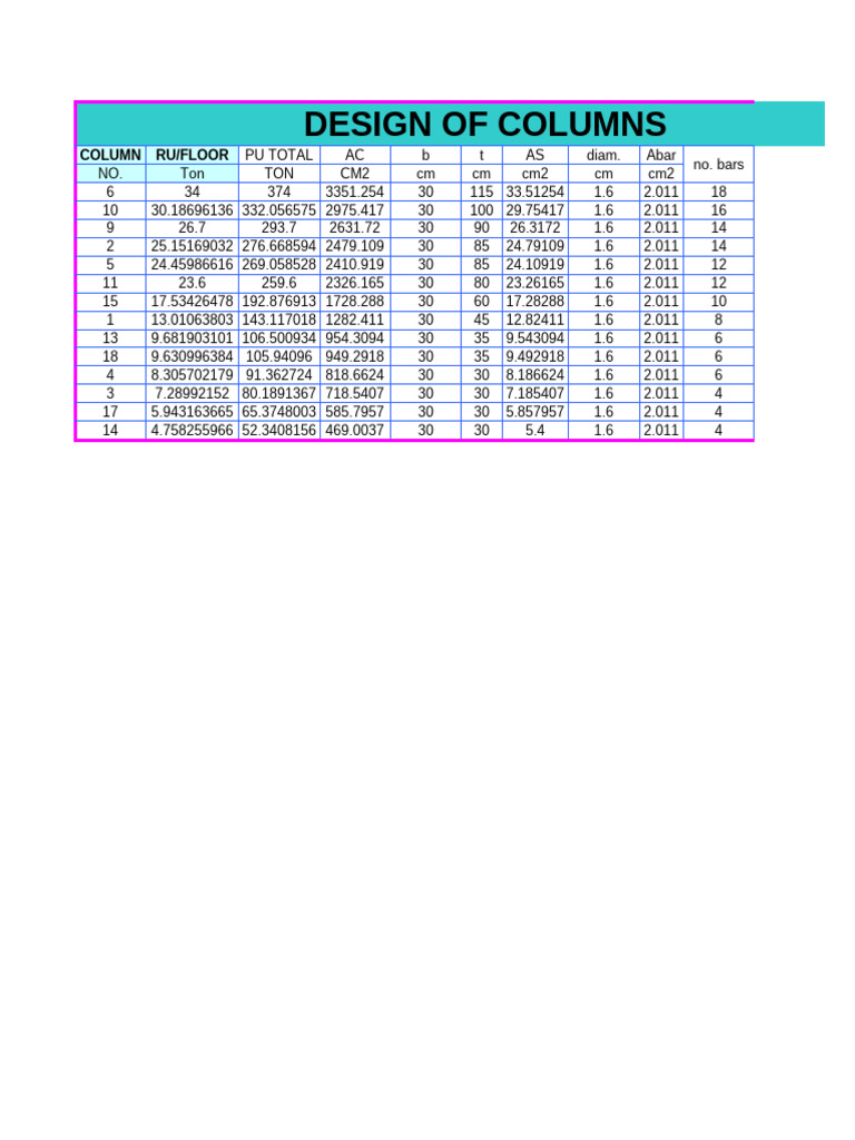 Column Design Specifications and Data | PDF