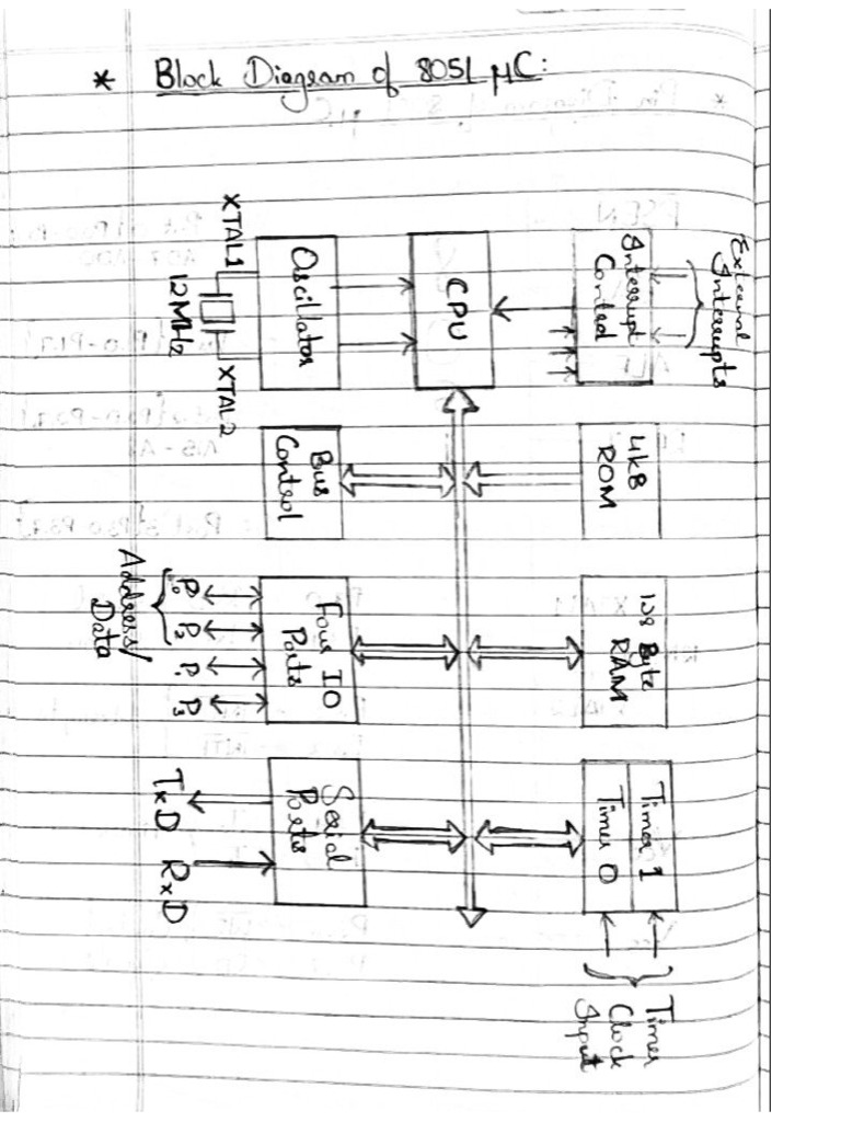 Embedded System123 | PDF
