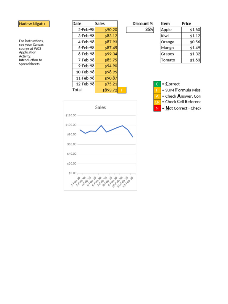 Pc101 w03 Applicationactivity Introduction-To-spreadsheets 2345423 | PDF | Spreadsheet Software ...