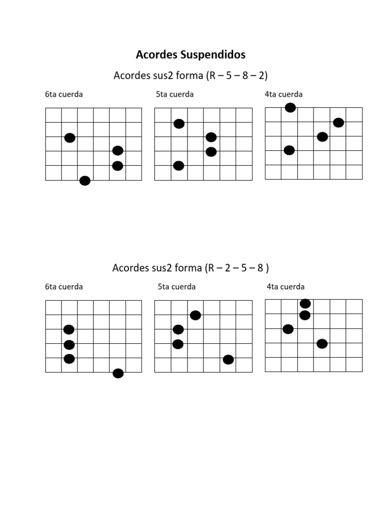 Acordes Sus2 y Sus4 para Guitarra | PDF