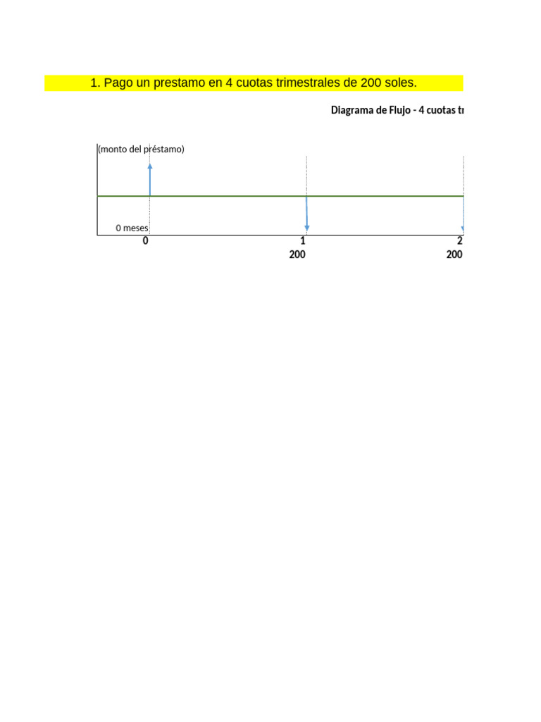 Grupo 2 Matemática Financiera | PDF | Dinero | Economias