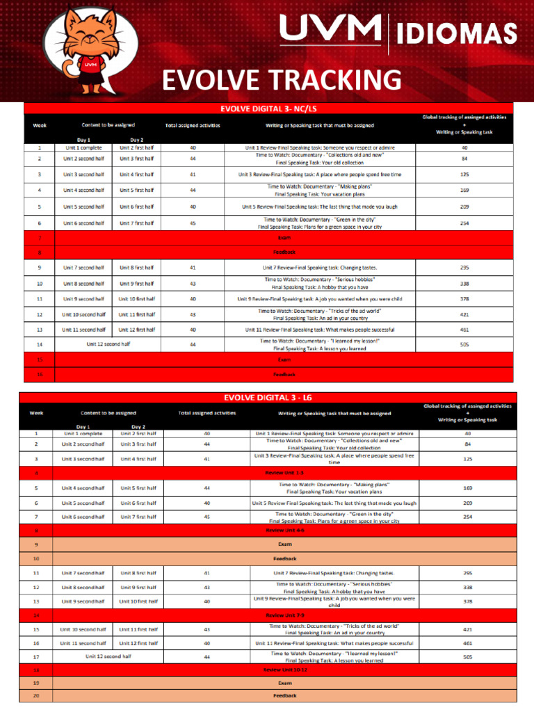 Evolve Tracking - Level 3 | PDF