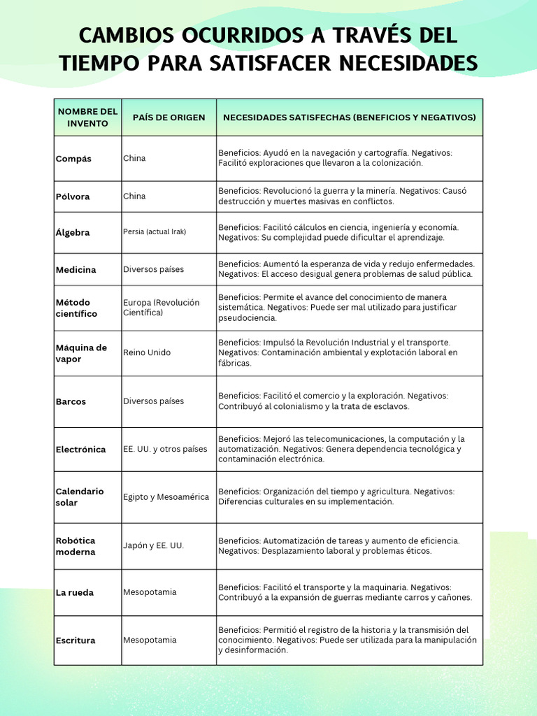 Blue Yellow Gradient City Competitor Analysis Table A4 Document | PDF ...
