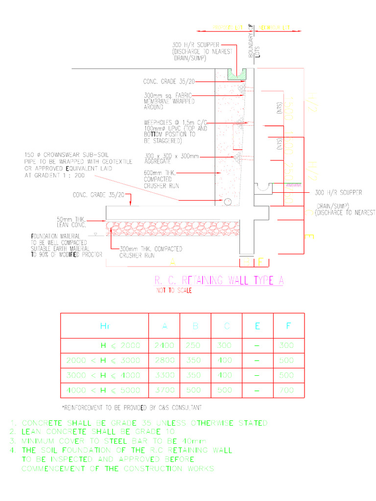 RC Walls Details | PDF