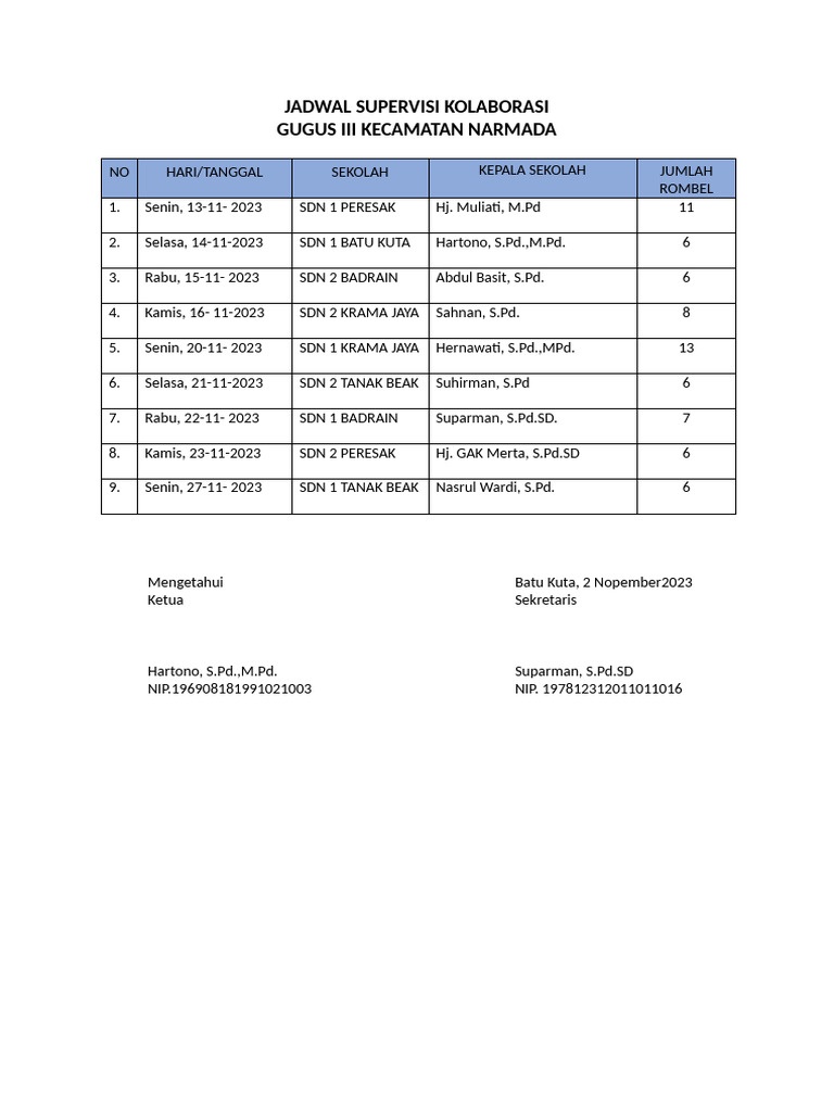 Jadwal Supervisi Akademik | PDF | Chess Theory | Chess Openings