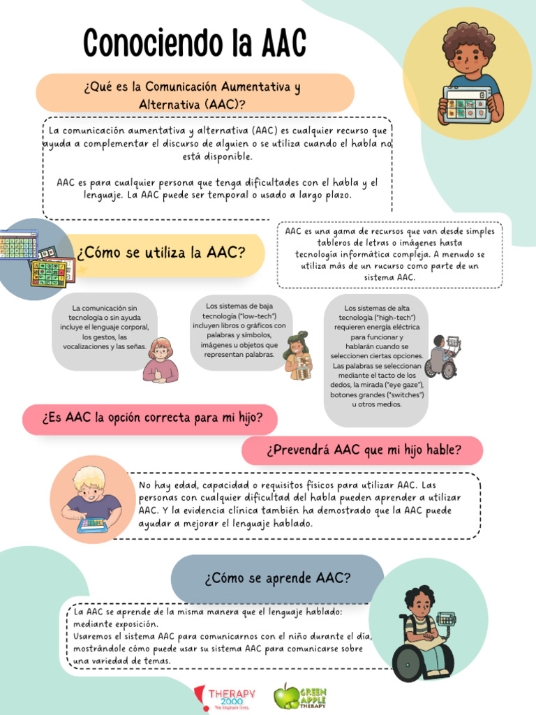 AAC Flyer For Caregivers - Spanish | PDF | Comunicación | Comunicación ...