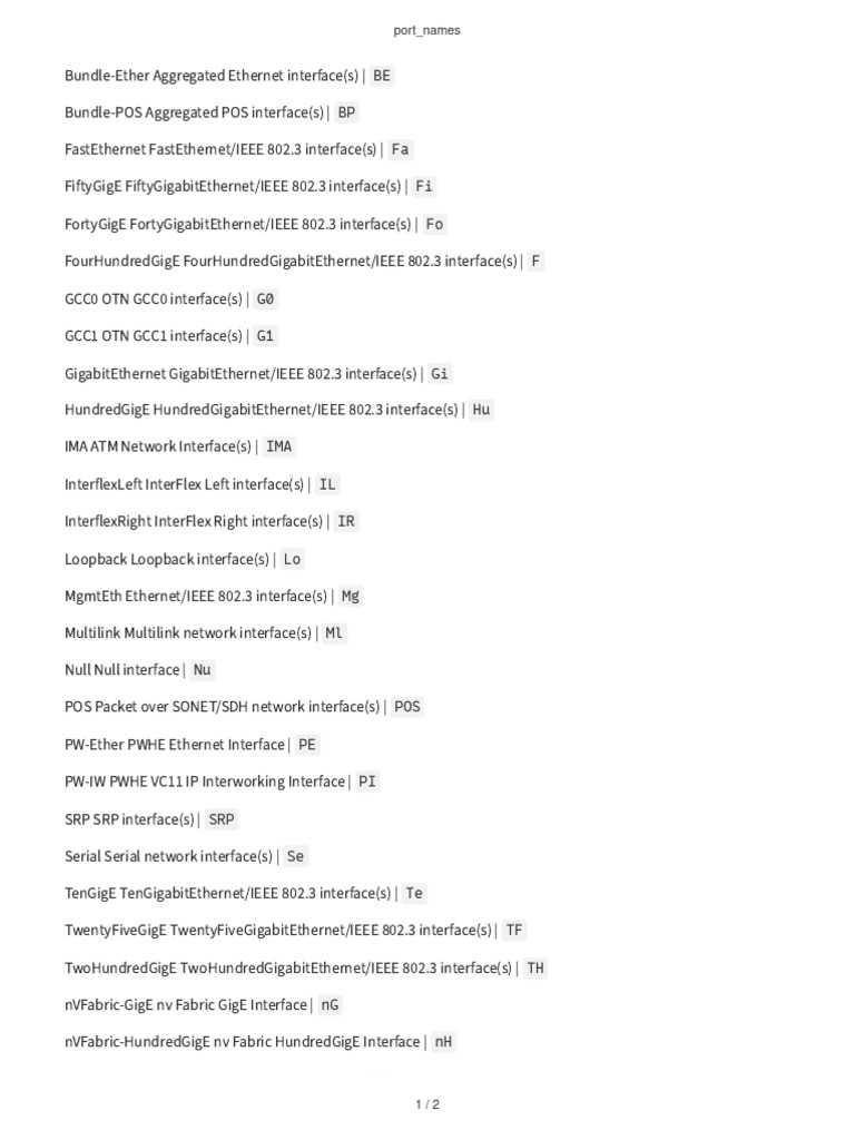 Cisco Interface Port Names | PDF