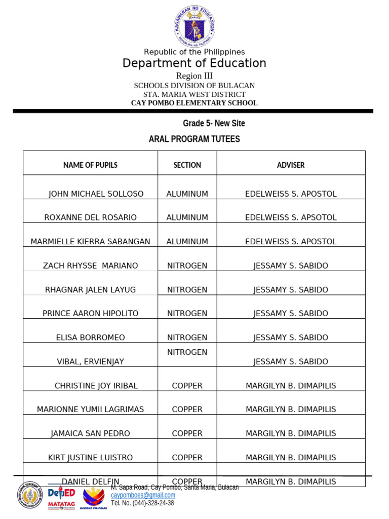 Aral Program Tutees List | PDF