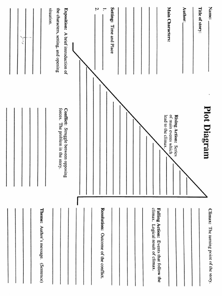 Plot Diagram | PDF