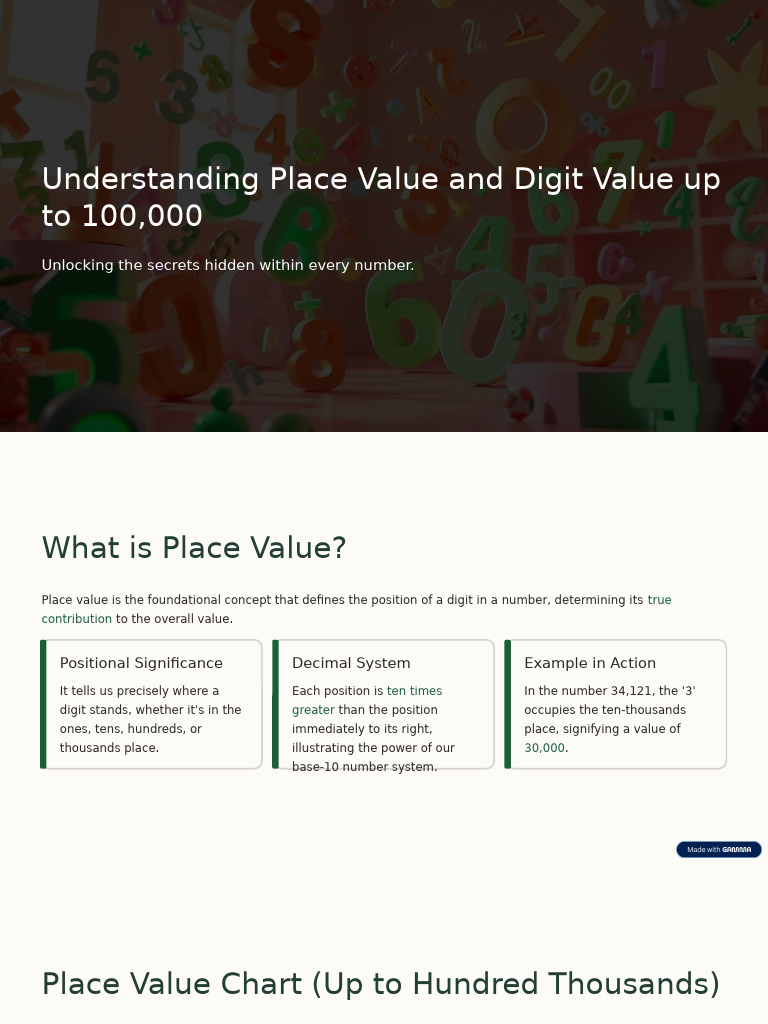 Understanding Place Value Up to 100,000 | PDF | Numbers | Arithmetic