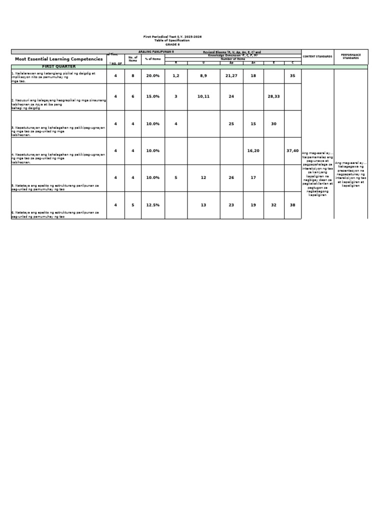 AP8-TOS-1ST-QTR-2025-2026 | PDF