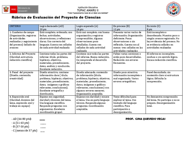 Rúbrica de Evaluación Proyecto Ciencias | PDF | Hipótesis | Ciencia ...