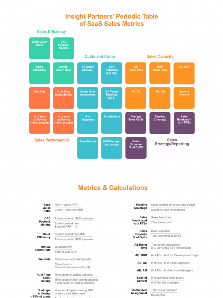 Insight Periodic Table of Sales Metrics v2c | PDF